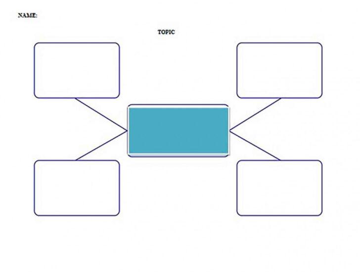 Concept Map Template And Tips To Make The Best One | Adams Printable Map