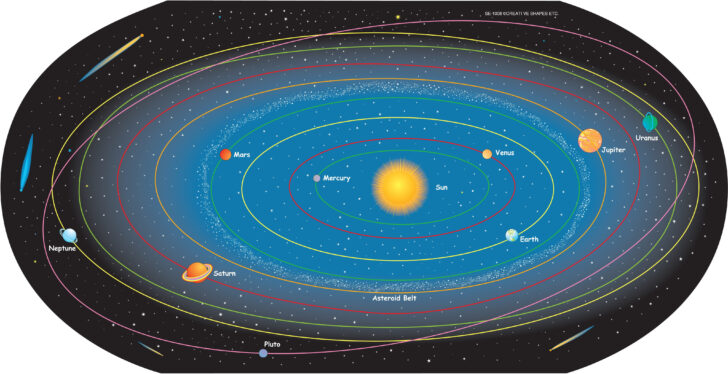 Solar System Map | Adams Printable Map