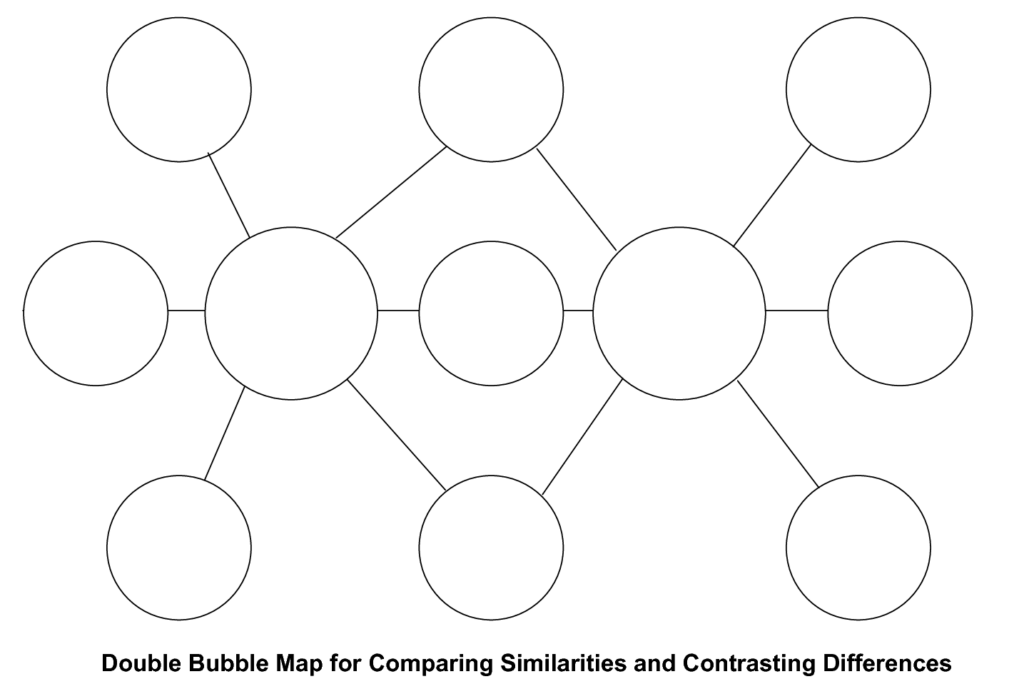 Double Bubble Map Printable | Adams Printable Map
